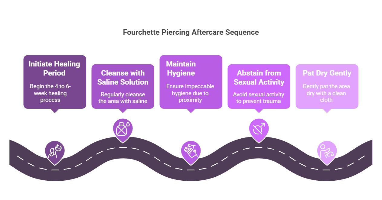 Understanding The Fourchette Piercing: Intimate Guide 2025