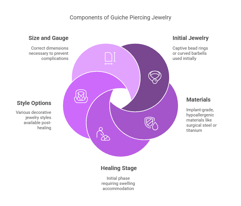 Guiche Piercing Guide: Pain, Process & Aftercare In The USA
