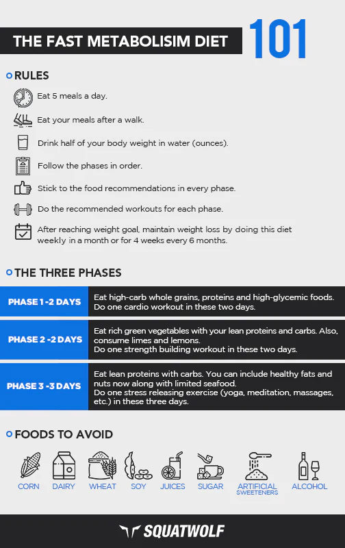 Fast Metabolism Diet: Weight Loss In 28 Days (2025 Guide)