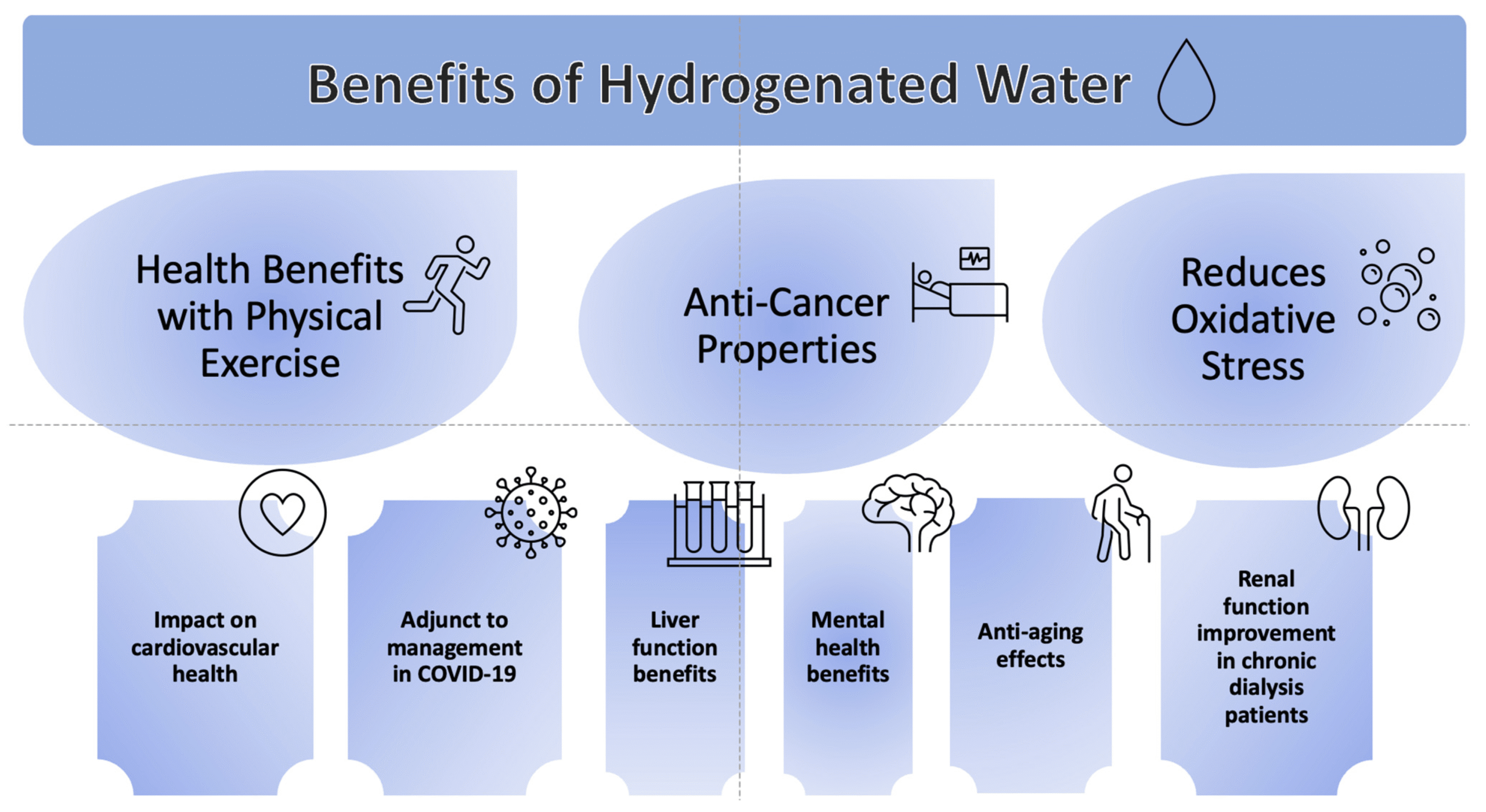 Hydrogen Water Benefits: Science-Backed Health Guide 2025